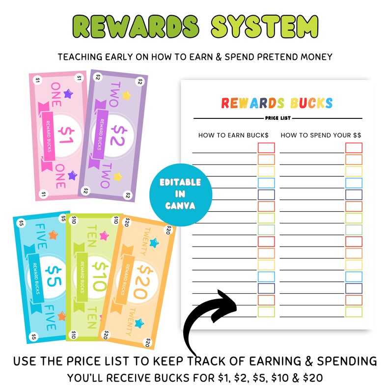 Kids Chore Chart, Customizable Ultimate Rewards System Bundle, Bonus ...