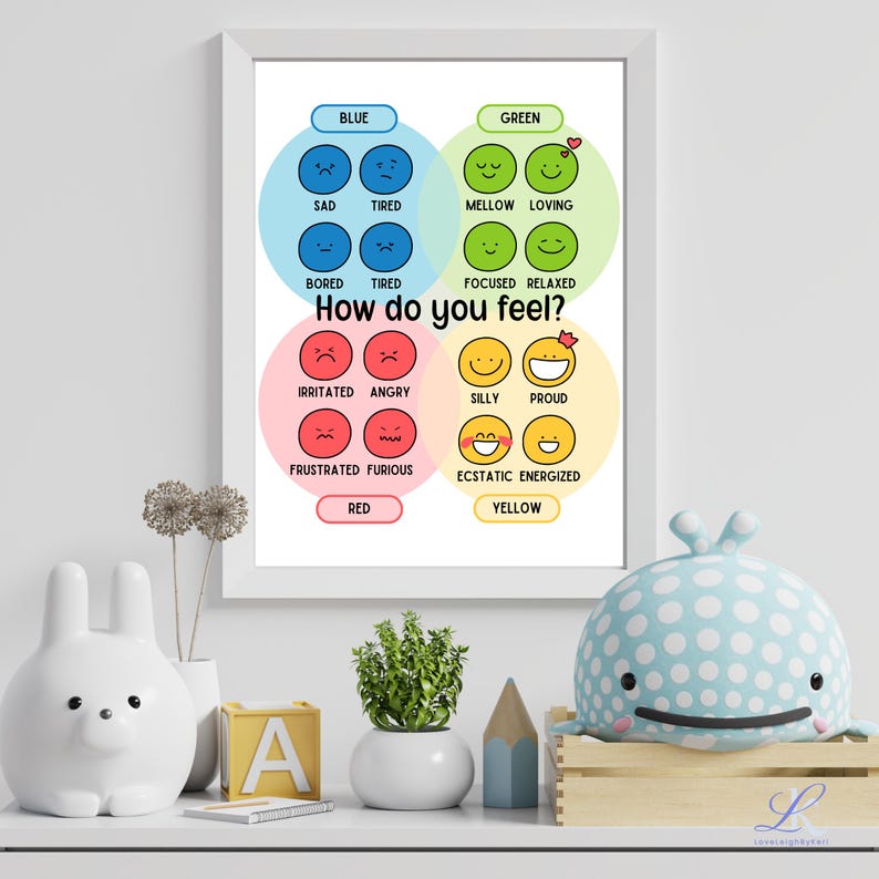Feelings Chart Wall Art Emotions Poster Kids Feelings Print Toddler ...