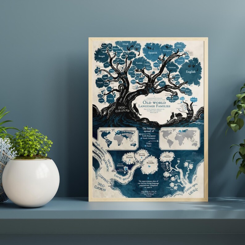 DIGITAL Old World Language Families Poster, Language Knowledge Poster ...