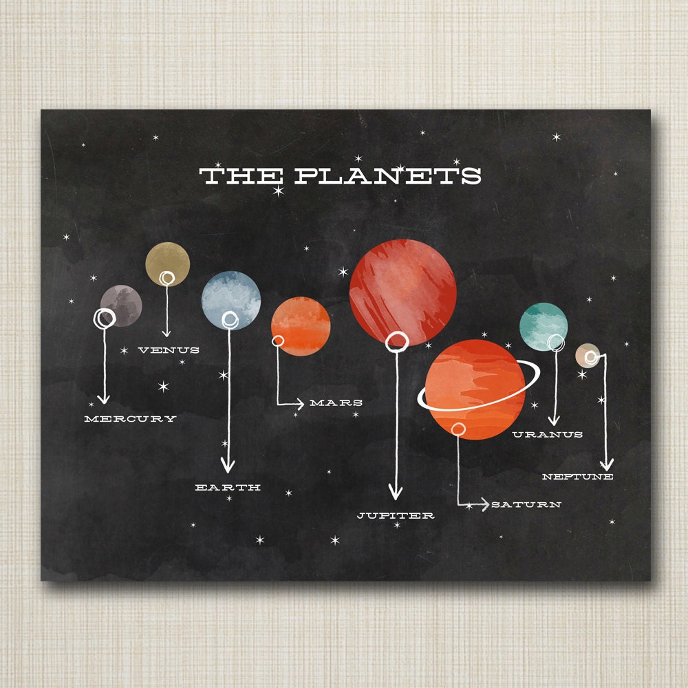 Planets Printable16x20 Art Print INSTANT DOWNLOAD - Etsy