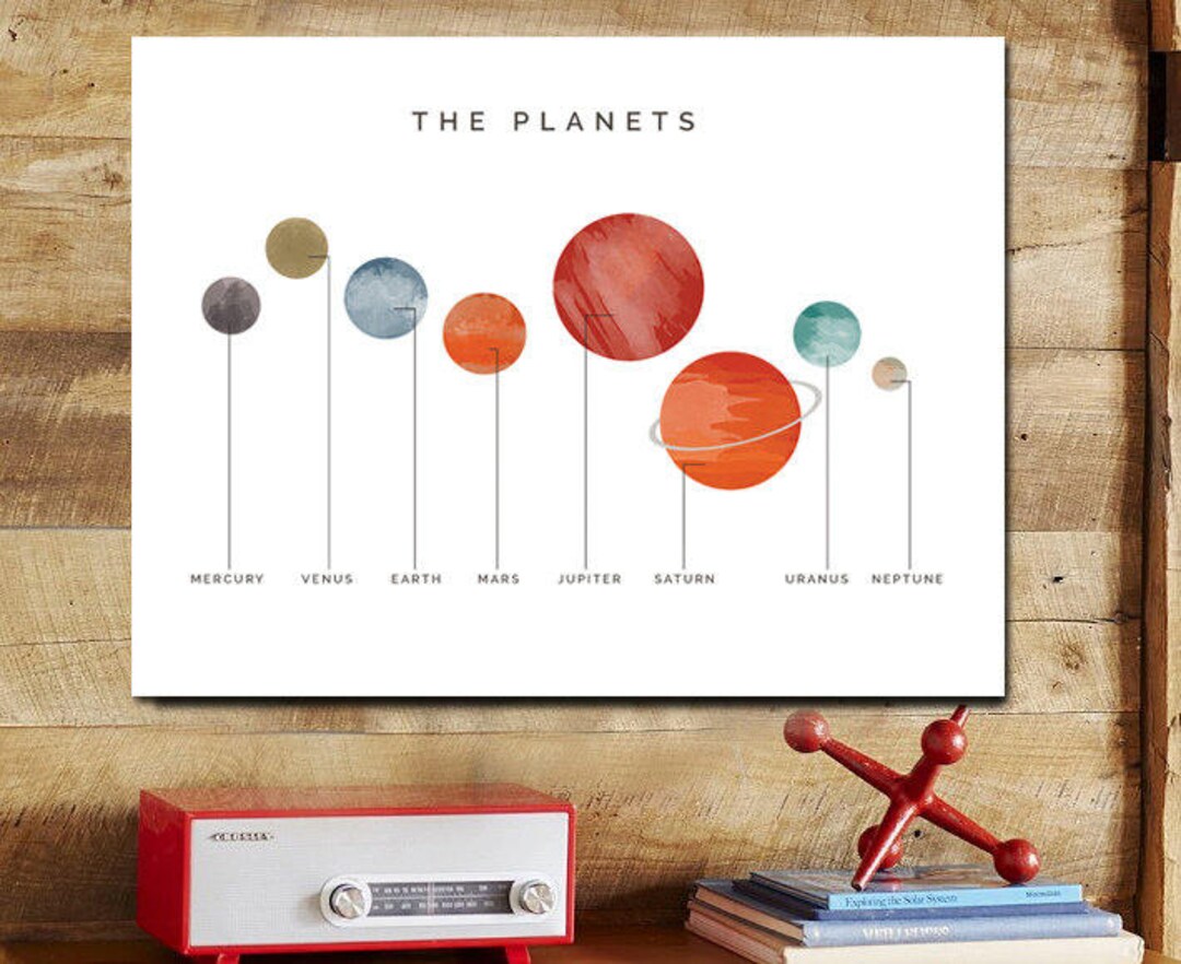 Planets Poster Printable, Planets Nursery Art, Solar System Wall Art ...