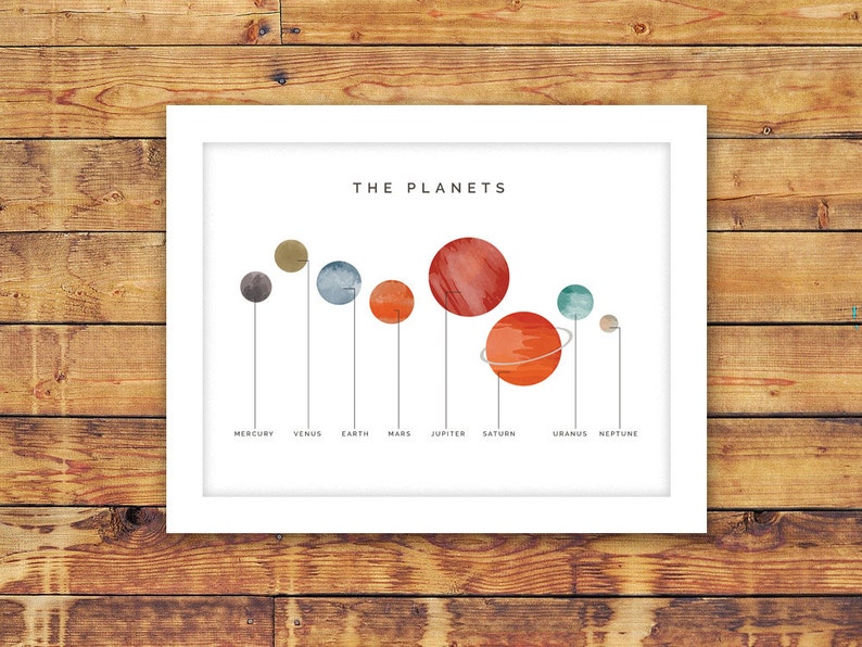 Planets Poster Printable Planets Nursery Art Solar System | Etsy