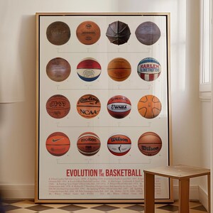 Evolution of the Basketball Poster, Basketball Wall Art, Basketball ...