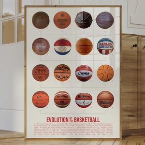 Evolution of the Basketball Poster, Basketball Wall Art, Basketball ...