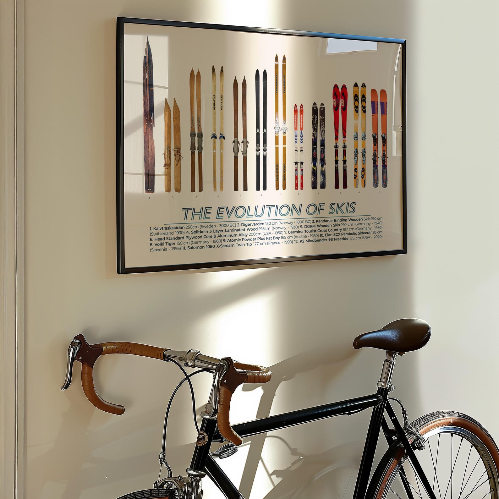 Ski Evolution Art Print: Vintage Skiing History Poster - Etsy