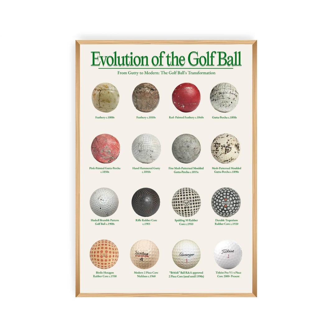 Golf Ball Evolution Poster – Golf Wall Art, Gift for Golfers, Game Room ...