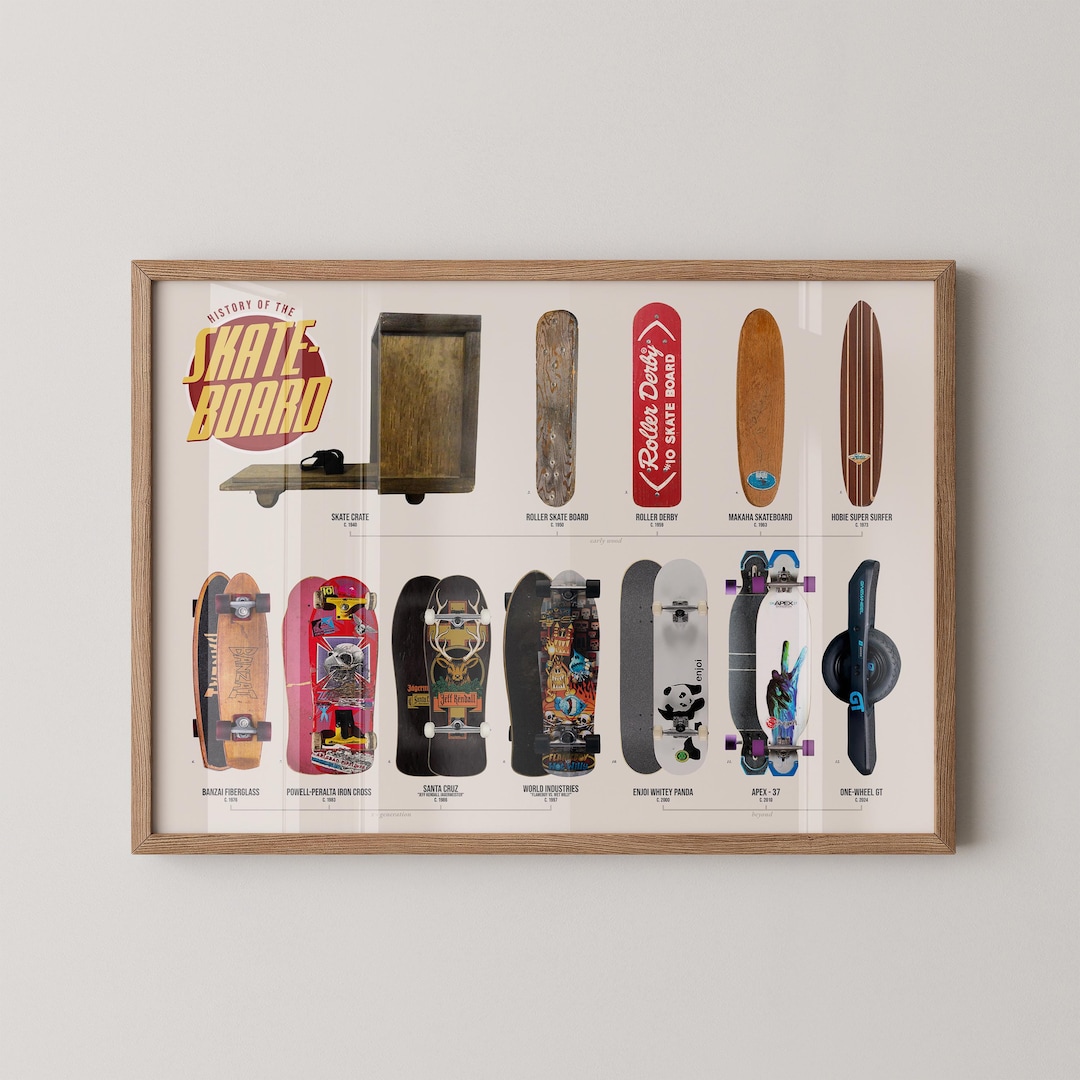 Skateboard Evolution Poster: Skateboarding History Wall Art - Etsy