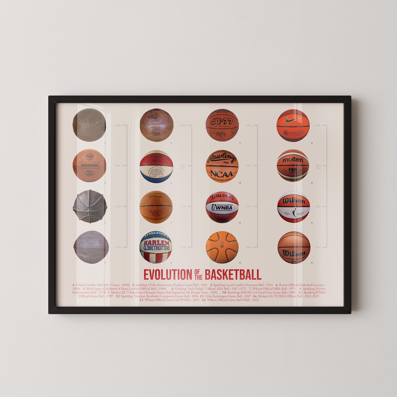 Evolution of Basketball Art Print: Sports Gallery Wall Decor - Etsy