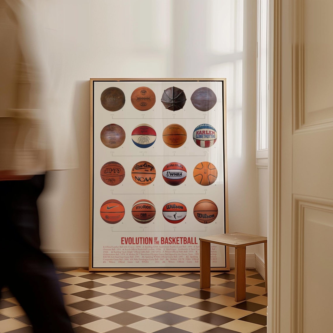Evolution of the Basketball Poster, Basketball Wall Art, Basketball ...