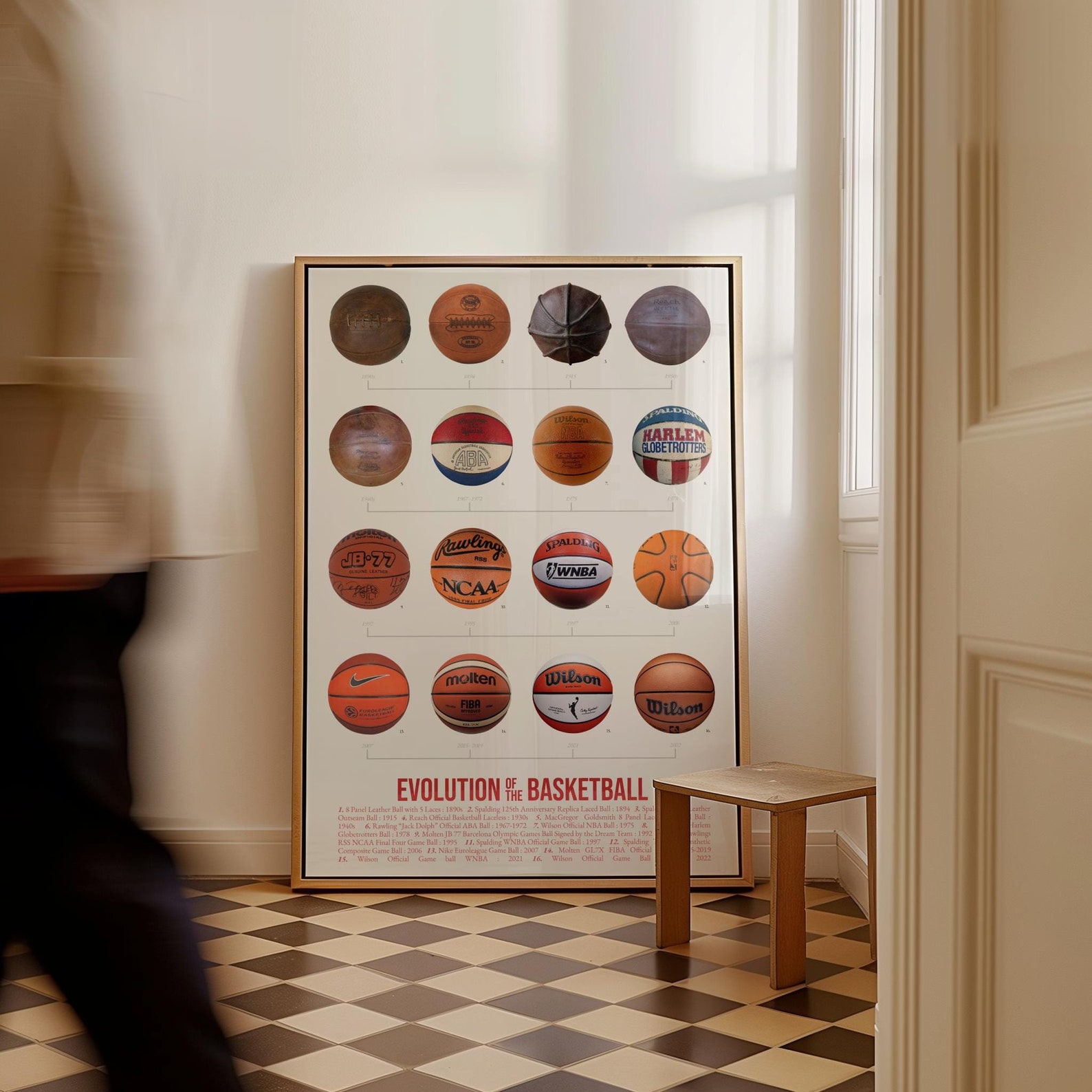Evolution of the Basketball Poster, Basketball Wall Art, Basketball ...