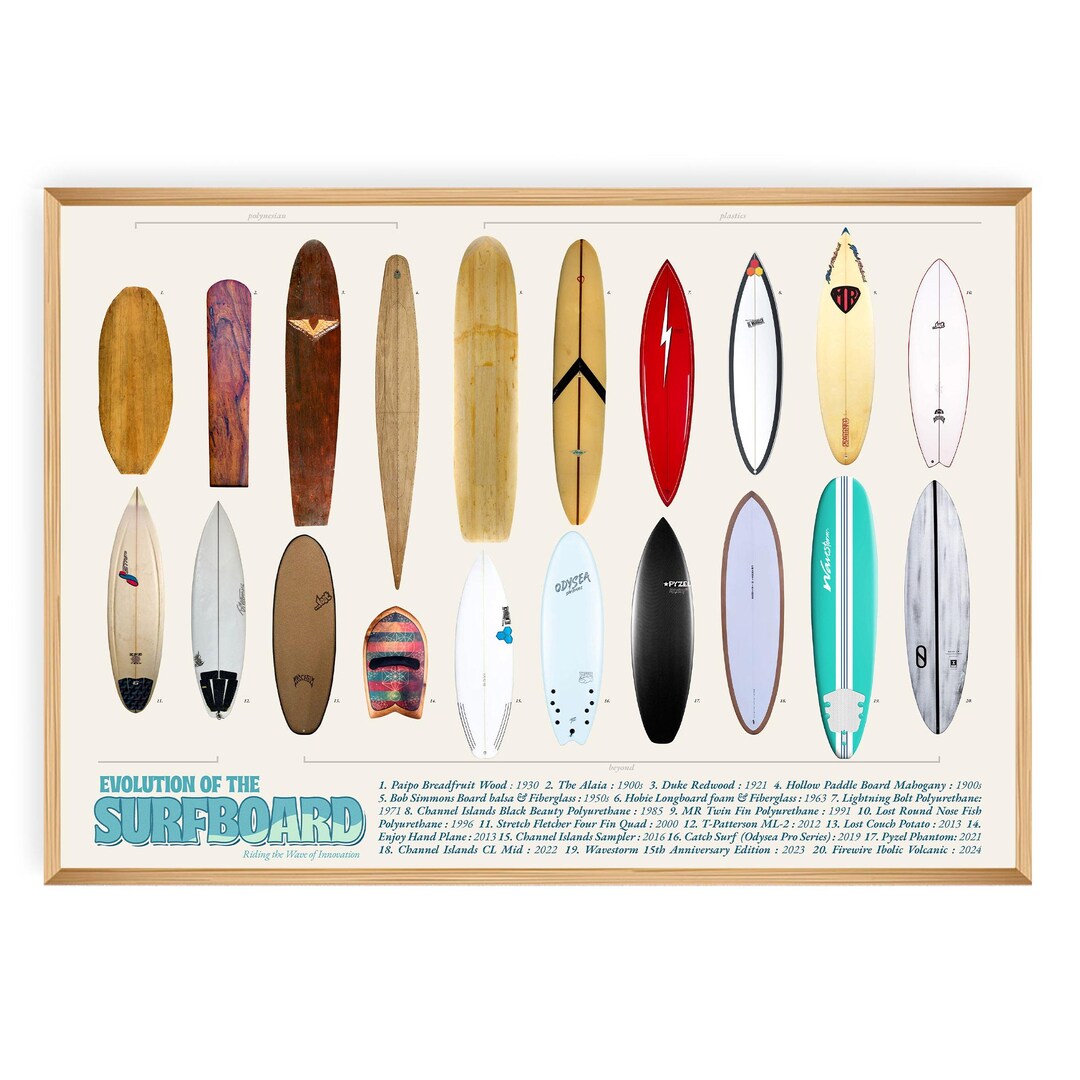 Surfboard Evolution Poster – Surfing Wall Art, Beach Sports Decor, Gift ...