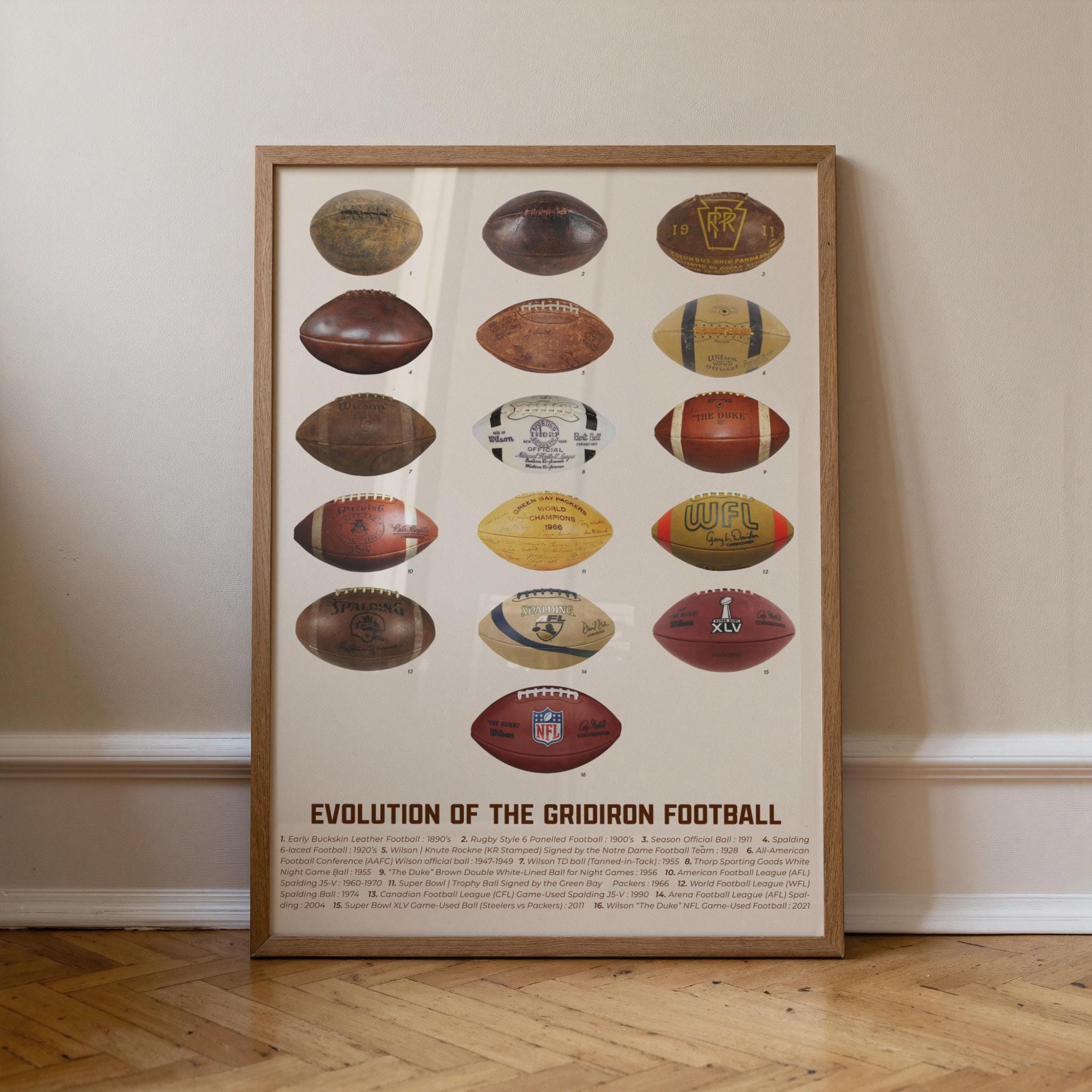 Football Evolution Poster: NFL History Wall Art, Game Room Decor - Etsy