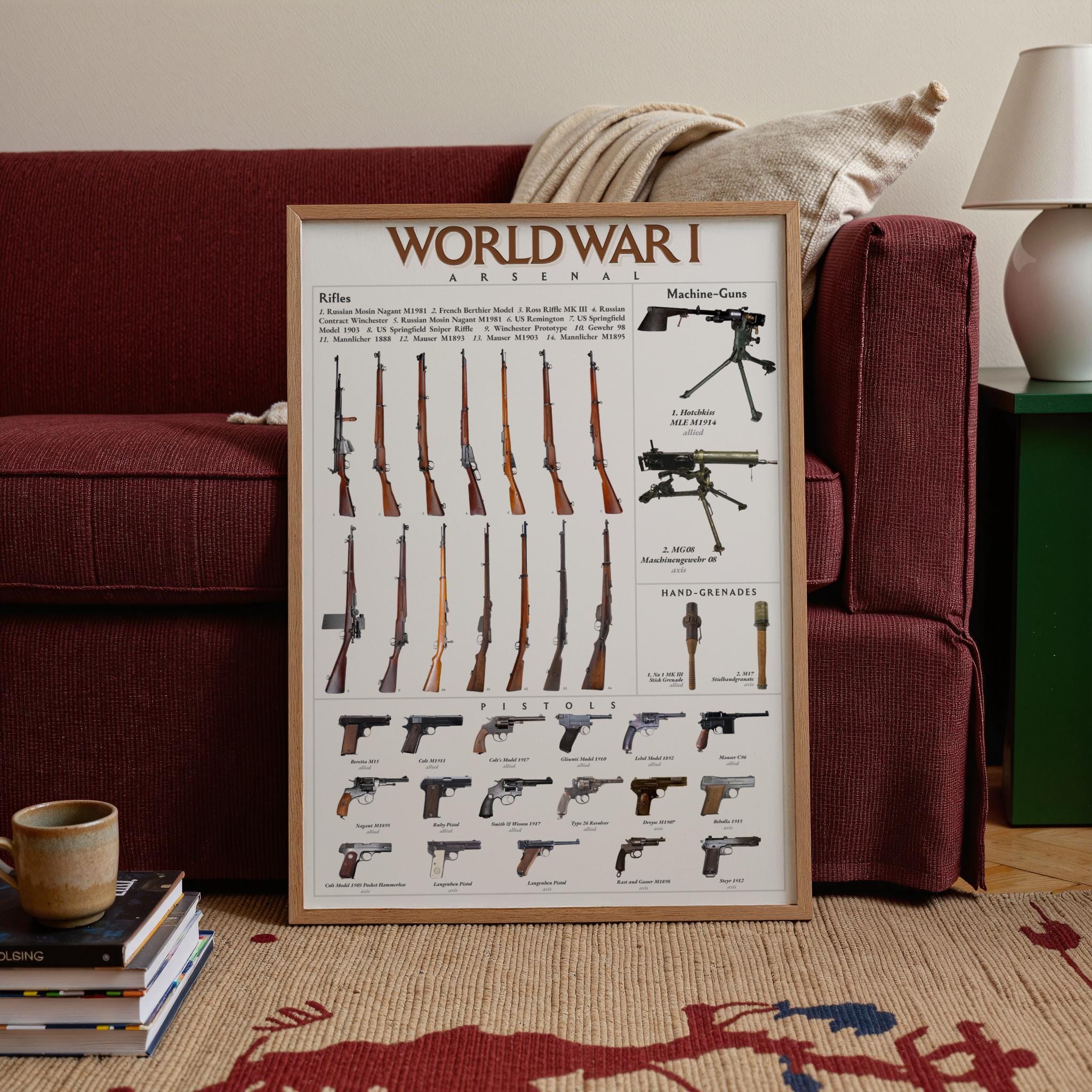 WWI Firearms Poster: Military History Wall Art, Arsenal Print - Etsy