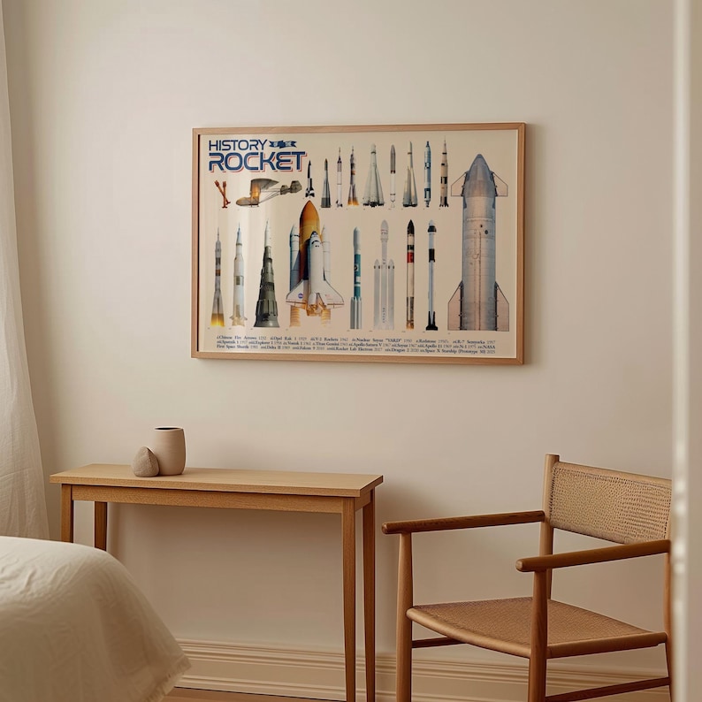 Evolution of the Rocket Poster: Space Exploration Wall Art - Etsy