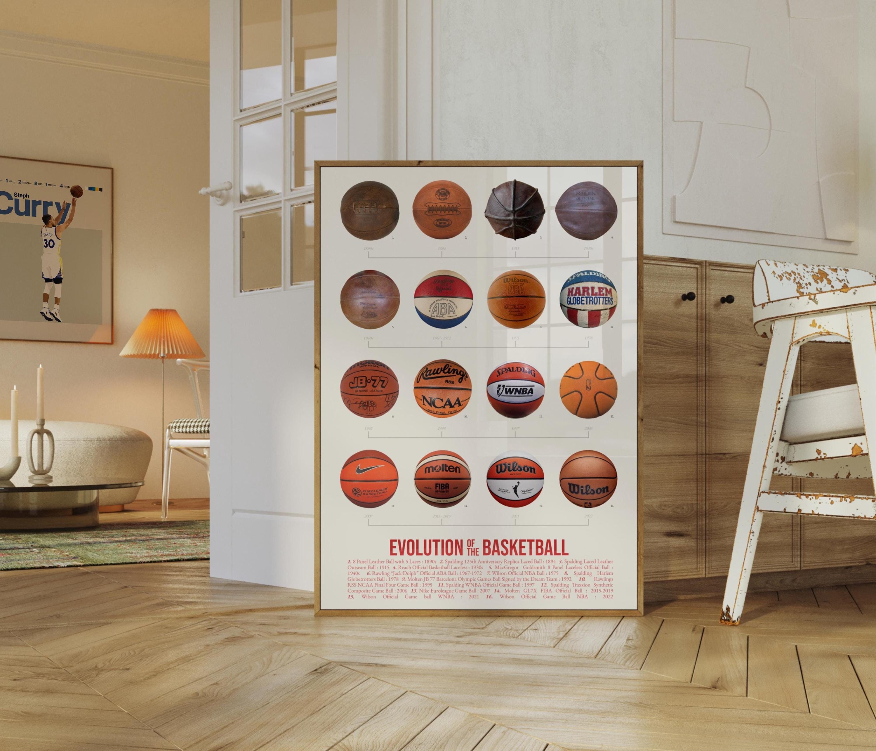 Evolution of the Basketball Poster, Basketball Wall Art, Basketball ...