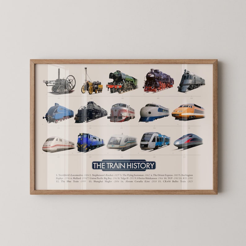 Evolution of the Train Poster, Wall Art, Vintage Science Print ...