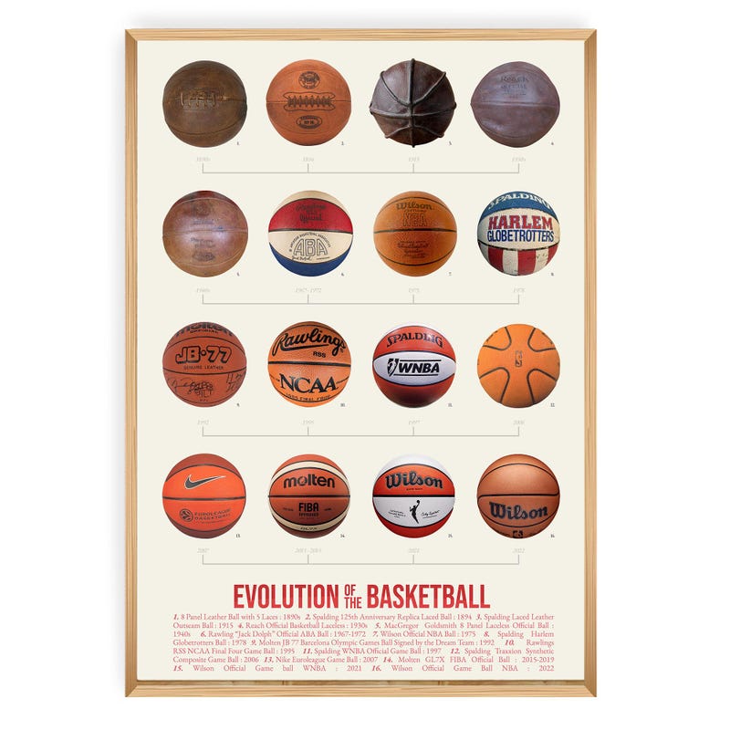 Vintage Nba Posters - Etsy