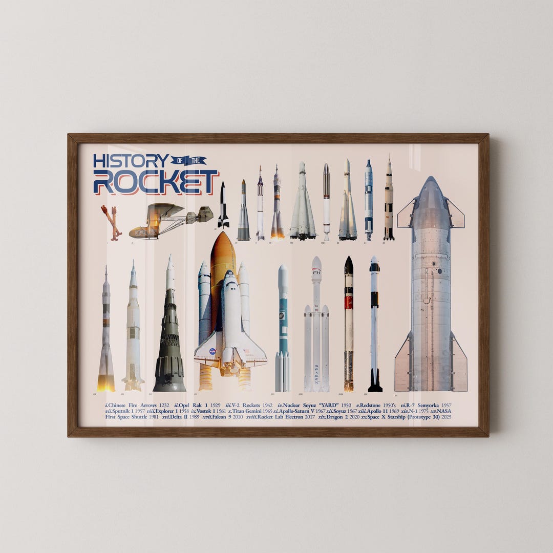 Evolution of the Rocket Poster: Space Exploration Wall Art - Etsy