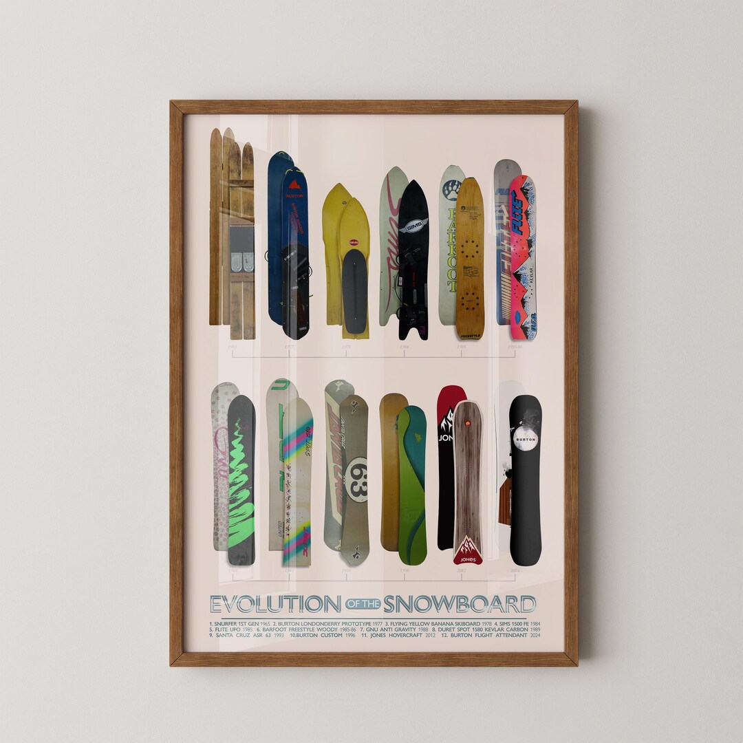 Snowboard Evolution Art Print: Winter Sports Decor - Etsy