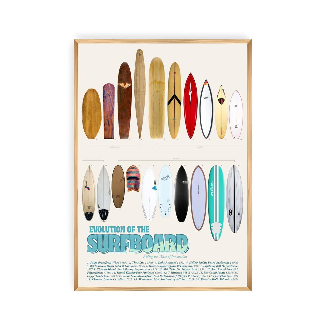 Surfboard Evolution Poster – Surfing Wall Art, Beach Sports Decor, Gift ...