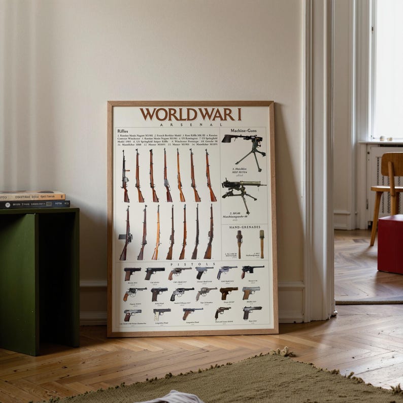 WWI Firearms Poster: Military History Wall Art, Arsenal Print - Etsy