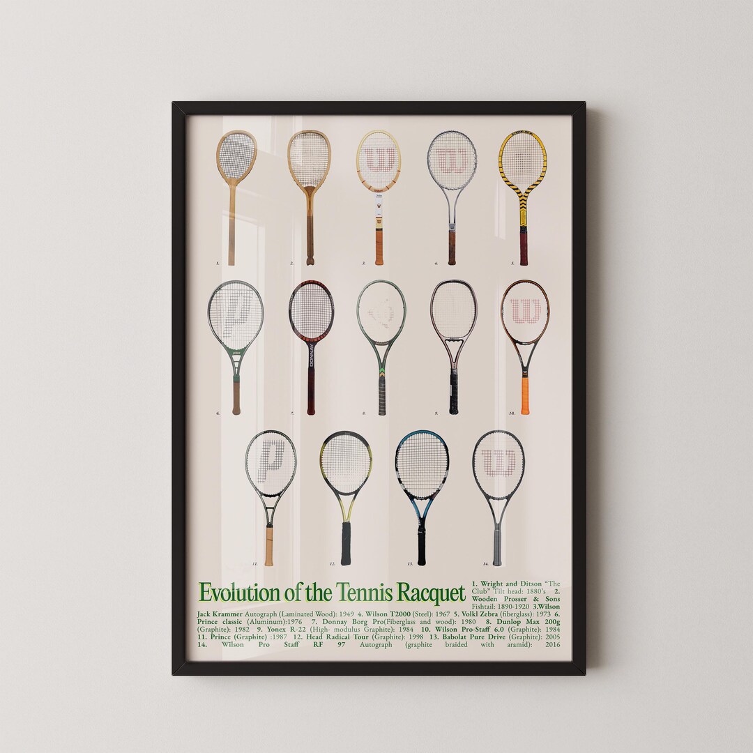 Tennis Racquet Evolution Poster: Sports Wall Art Decor - Etsy