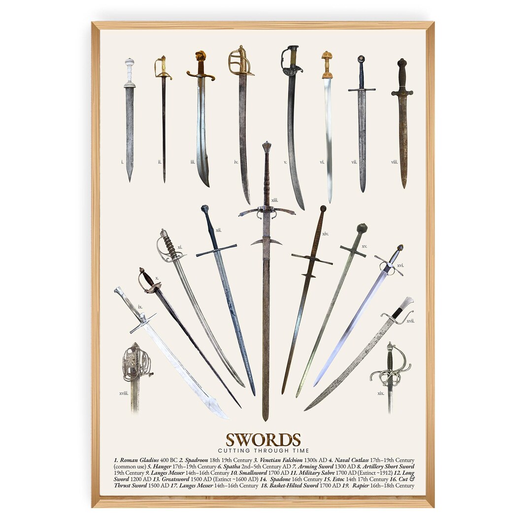 Western Swords History Poster – Medieval Weapon Wall Art, Gift for ...
