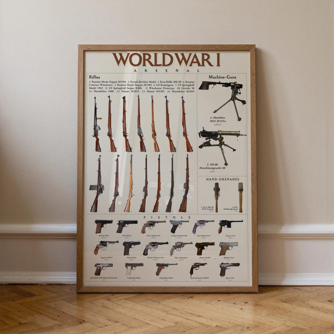 WWI Firearms Poster: Military History Wall Art, Arsenal Print - Etsy