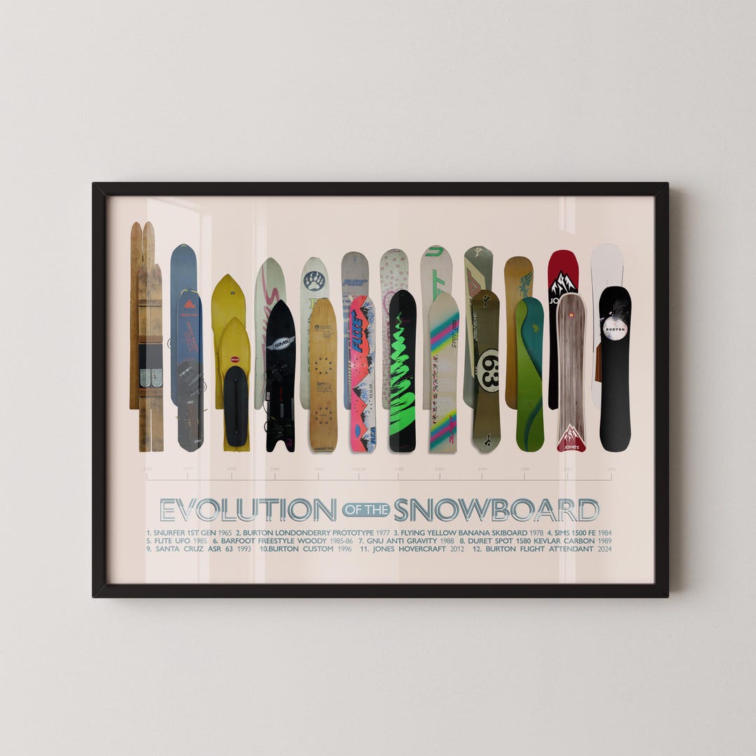 Evolution of Snowboard Print: Winter Sports Wall Art - Etsy