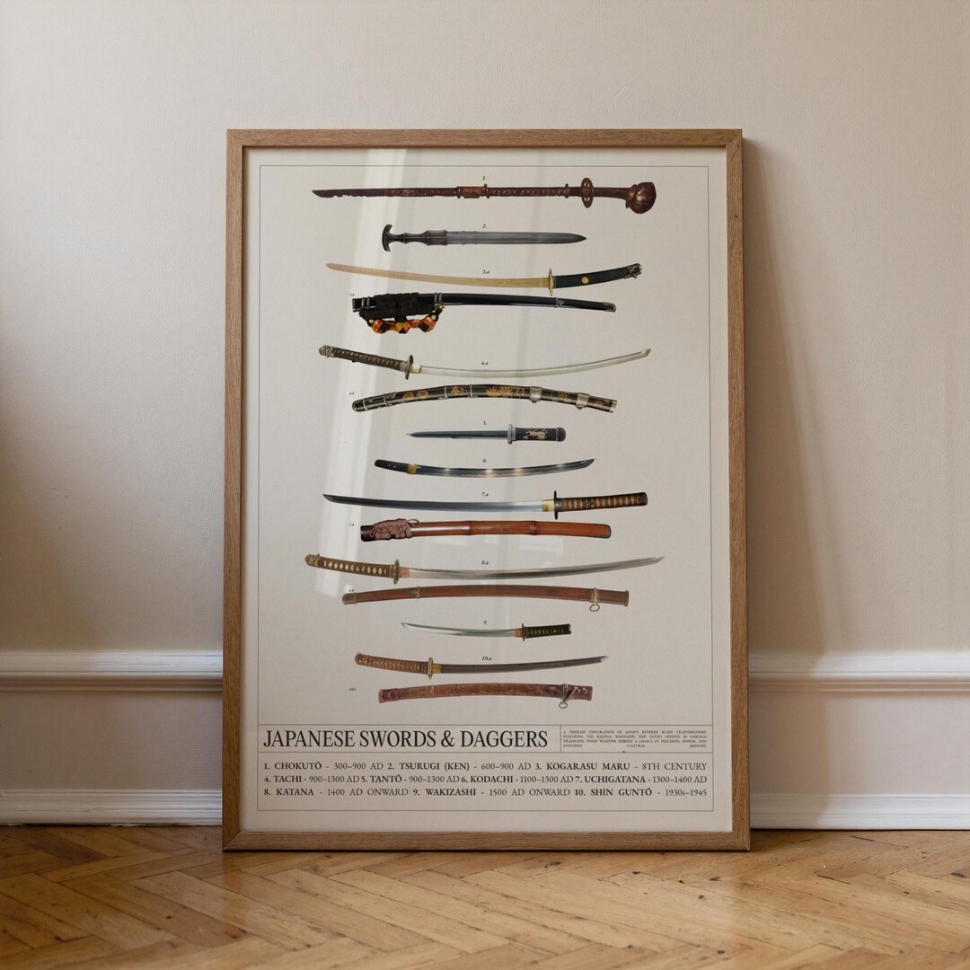 Japanese Swords History Poster | Samurai Sword Wall Art for Game Room ...
