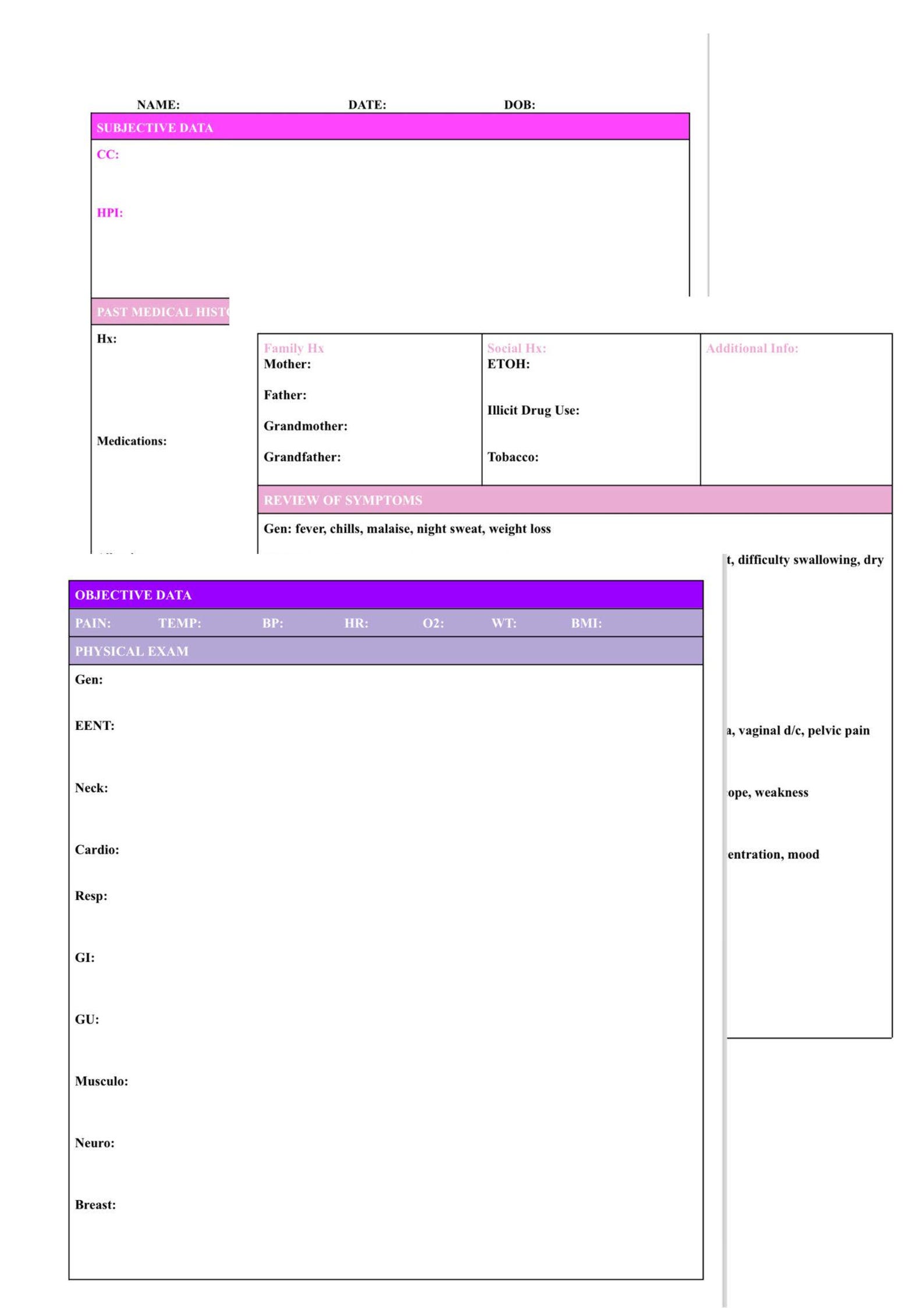 Women's Health/gyn SOAP Note Template - Etsy