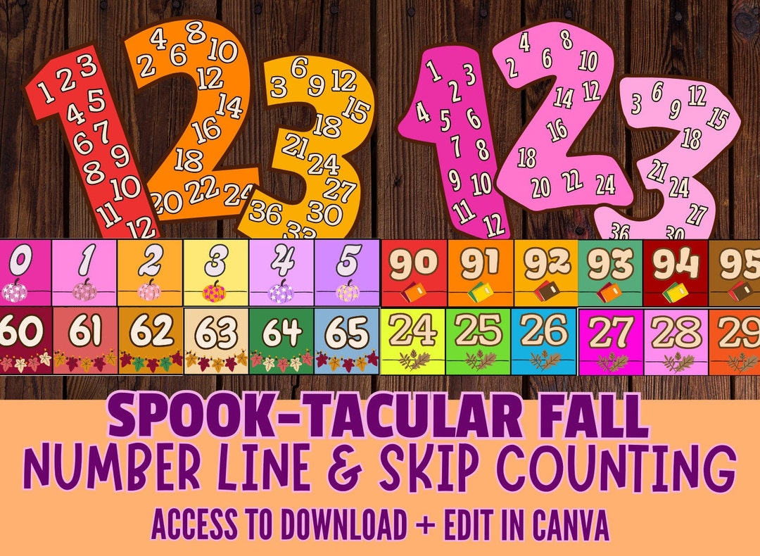 Number Line and Skip Counting Posters 0-100 Number Line Multiplication ...