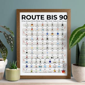 Road to 90 Printable Poster, 90th Party Decoration, Route to 90, 90th ...