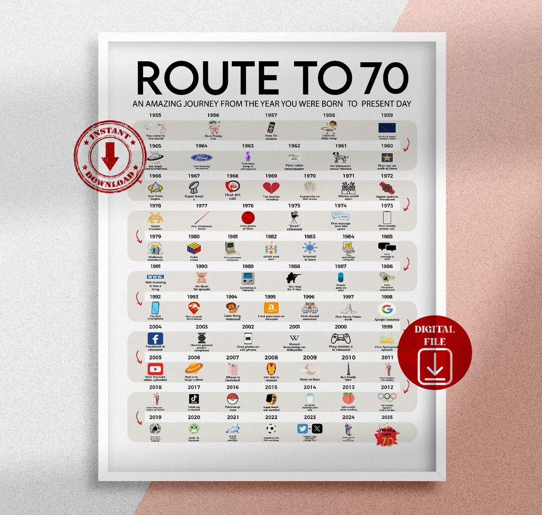 Road to 70 Printable Poster, Route to 70, 70th Birthday Gift, 70th ...