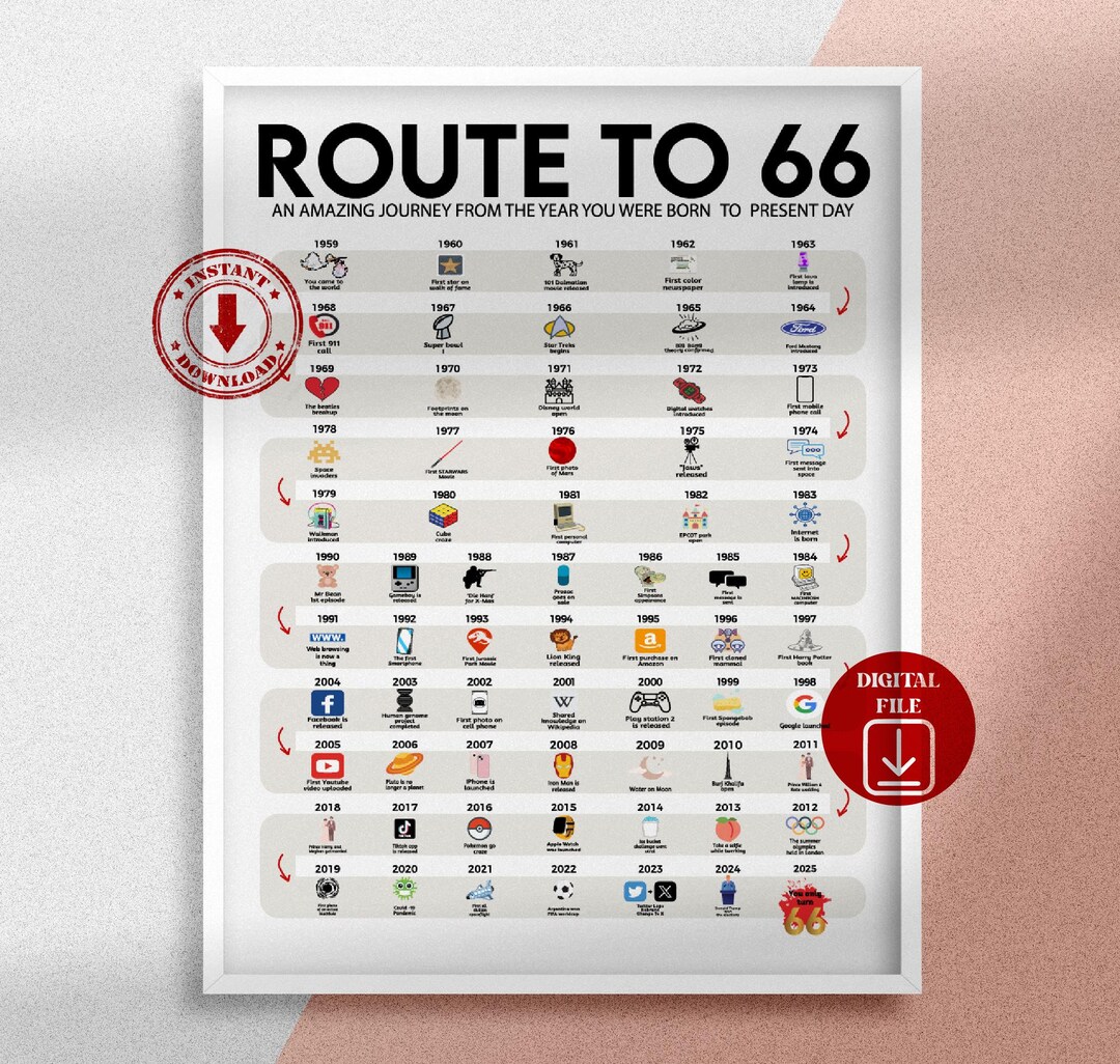 Road to 66 Printable Poster, Route to 66, 66th Birthday Gift, 66th ...
