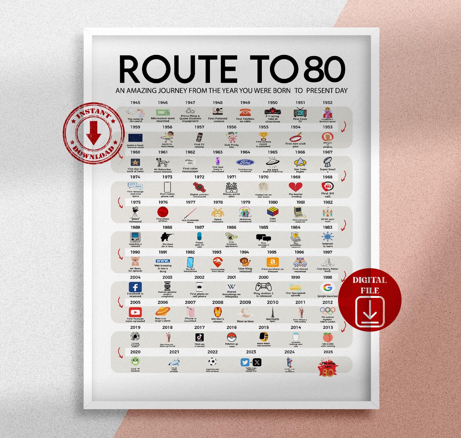 Road to 80 Printable Poster, Route to 80, 80th Birthday Gift, 80th ...