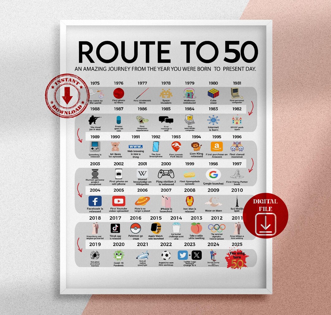 Road to 50 Printable Poster, Route to 50, 50th Birthday Gift, 50th ...