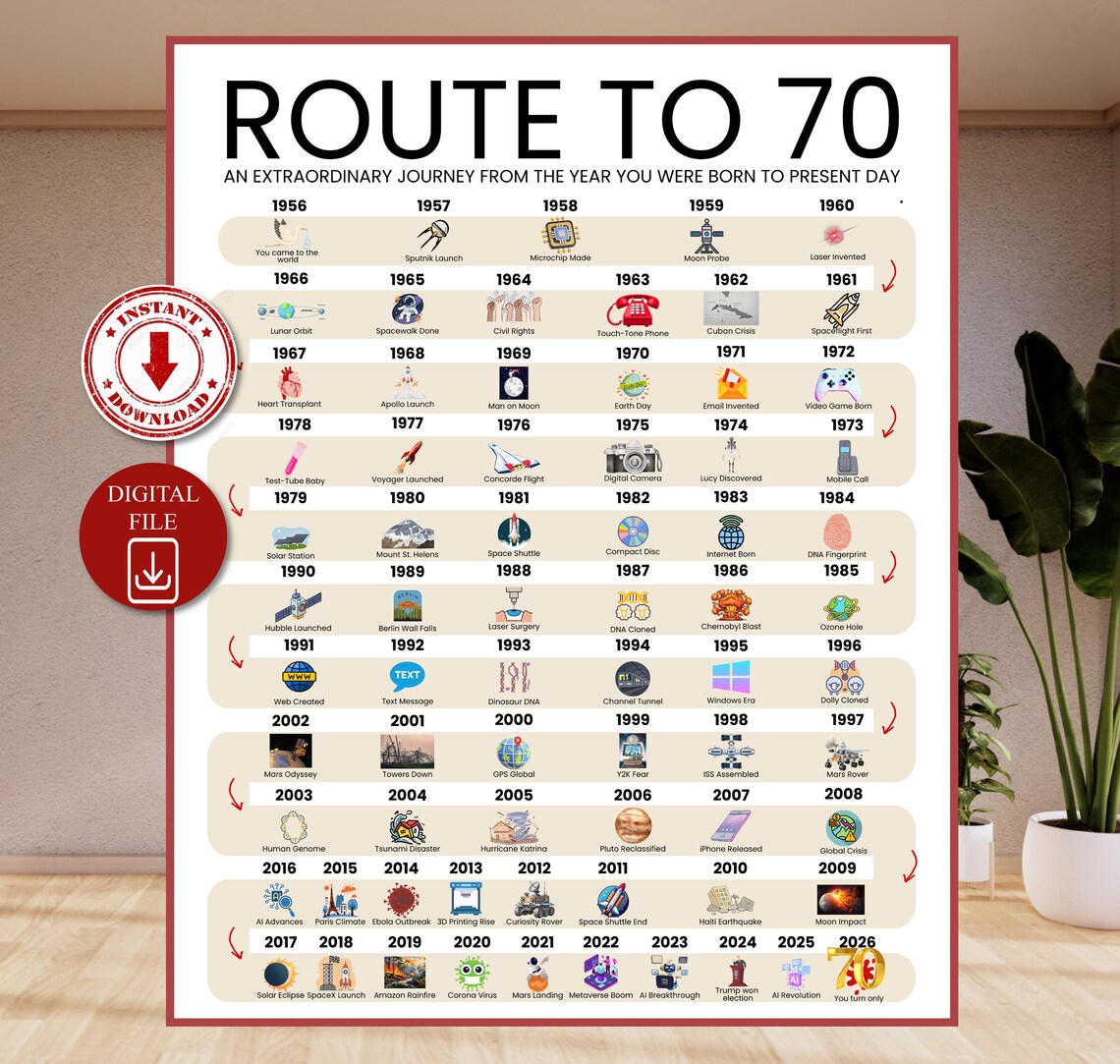 Road to 70 Printable Poster, Route to 70, 70th Birthday Gift, 70th ...