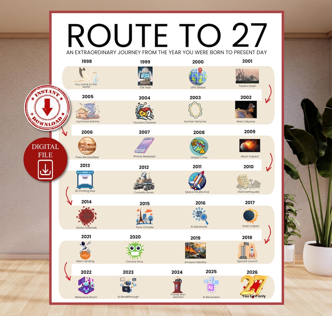 Road to 27 Printable Poster, Route to 27, 27th Birthday Gift, 27th ...