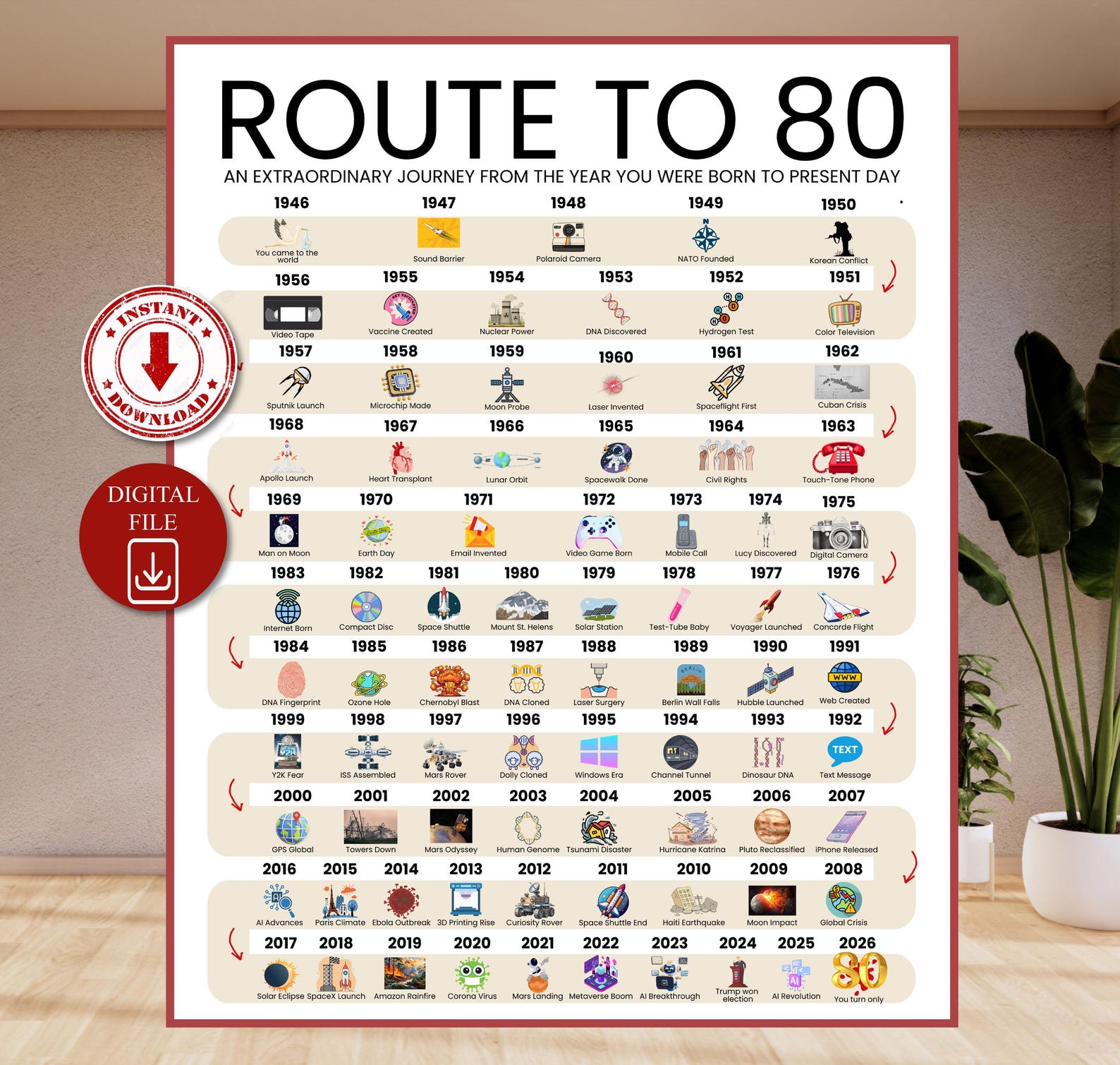 Road to 80 Printable Poster, Route to 80, 80th Birthday Gift, 80th ...