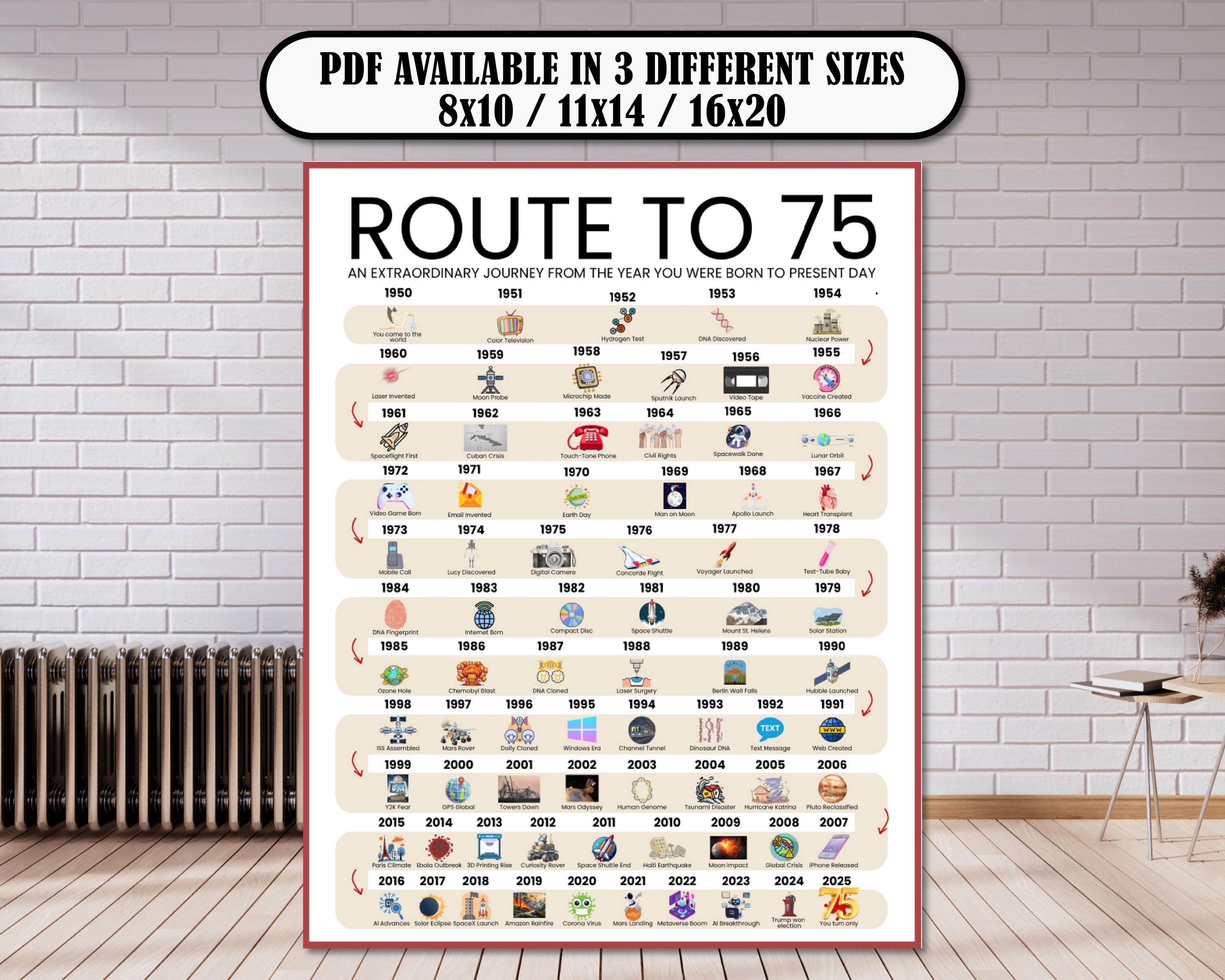 Road to 75 Printable Poster, Route to 75, 75th Birthday Gift, 75th ...
