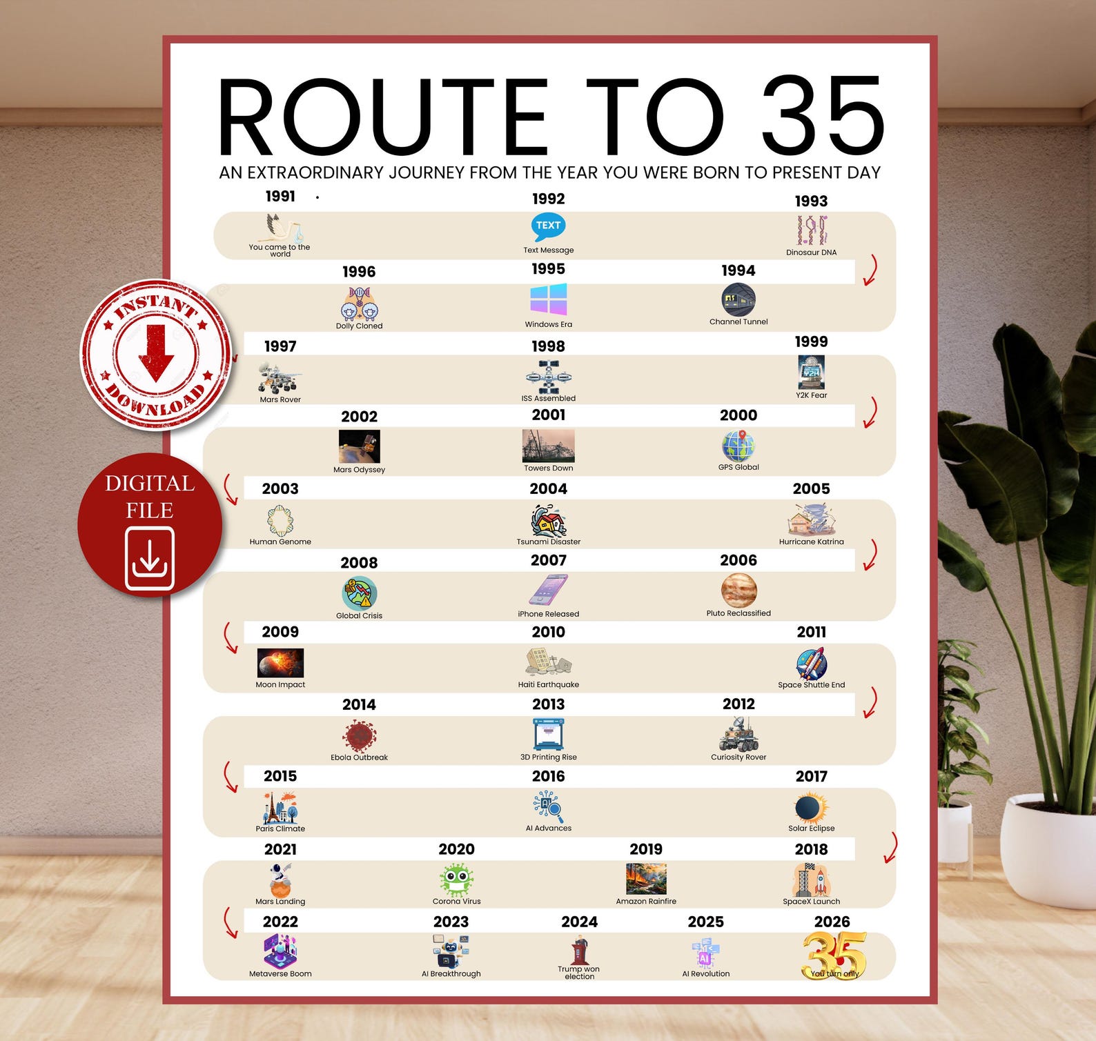 Road to 35 Printable Poster, Route to 35, 35th Birthday Gift, 35th ...
