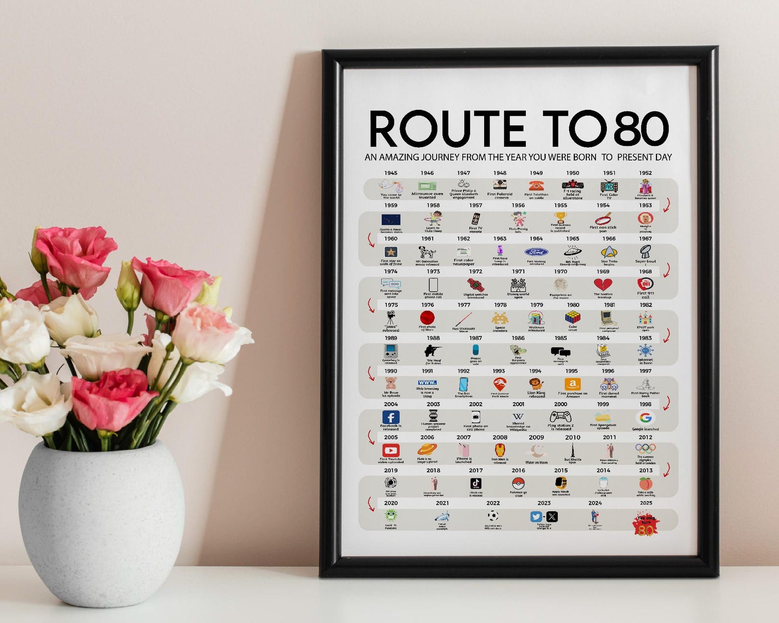 Road to 80 Printable Poster, Route to 80, 80th Birthday Gift, 80th ...