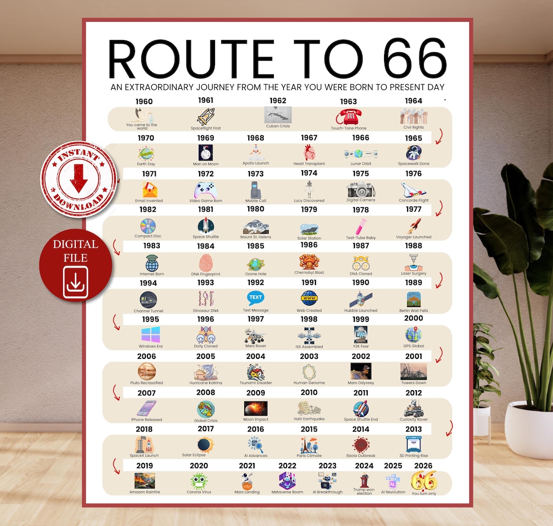 Road to 66 Printable Poster, Route to 66, 66th Birthday Gift, 66th ...