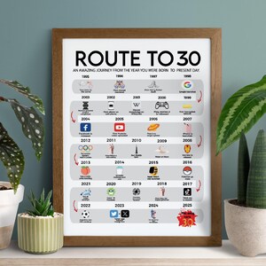 Road to 30 Printable Poster, Route to 30, 30th Birthday Gift, 30th ...