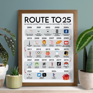 Road to 25 Printable Poster, 25th Party Decoration, Printable 25th ...