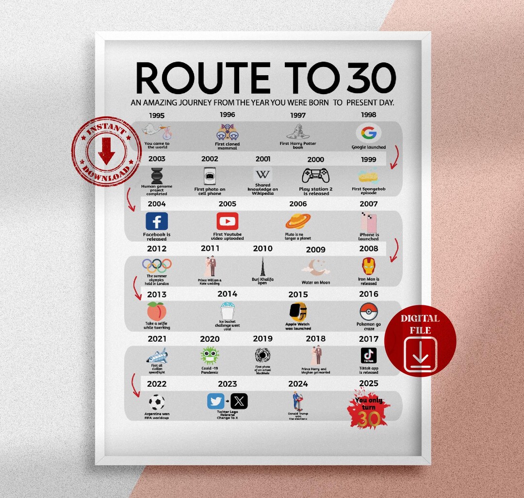 Road to 30 Printable Poster, Route to 30, 30th Birthday Gift, 30th ...