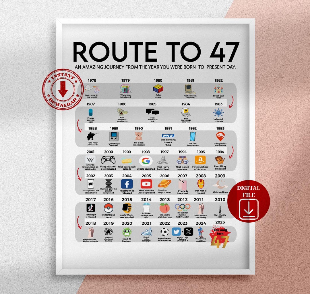 Road to 47 Printable Poster, Route to 47, 47th Birthday Gift, 47th ...
