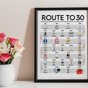 Road to 30 Printable Poster, Route to 30, 30th Birthday Gift, 30th ...
