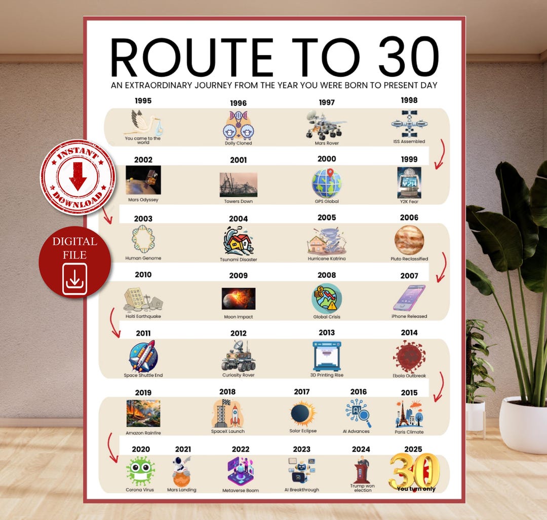 Road to 30 Printable Poster, Route to 30, 30th Birthday Gift, 30th ...